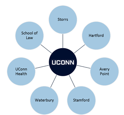 UConn Emergency Operations Plan | Emergency Management | Division of ...